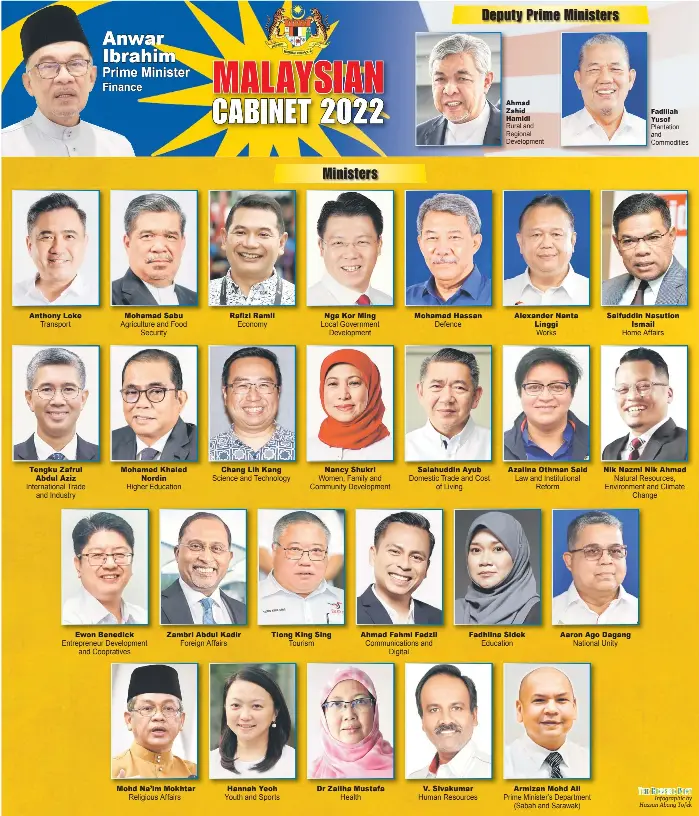 Unity Cabinet: 2 DPMs, 14 new faces - PressReader