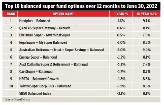 AND LET’S NOT FORGET SUPER - PressReader