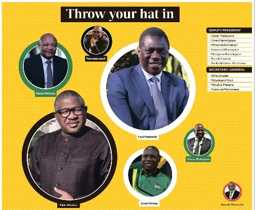 Battle lines being drawn for Ramaphosa’s ANC successor - PressReader