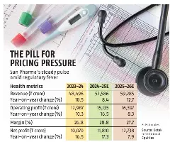 The side effects are real, but Sun Pharma stays on its feet - PressReader