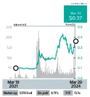 Dyna-Mac Holdings - PressReader