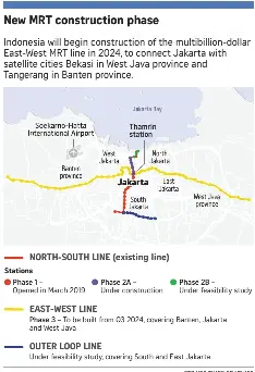 Indonesia to start MRT expansion beyond Jakarta in Q3 2024 - PressReader
