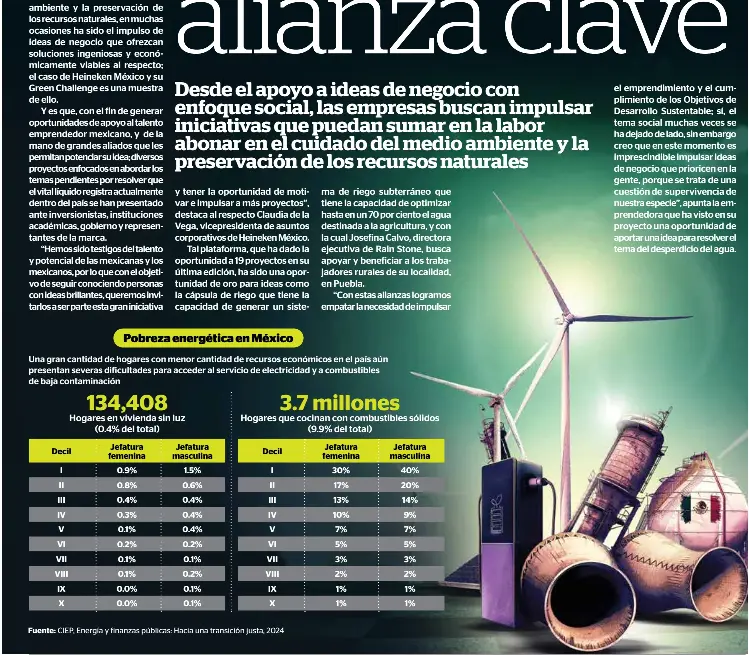 Emprendimi­ento y cuidado del agua, alianza clave - PressReader
