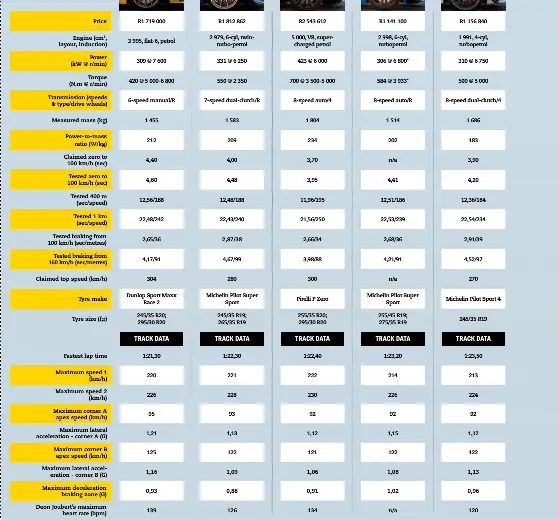 The stats - PressReader