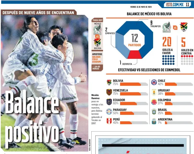 Balance positivo - PressReader