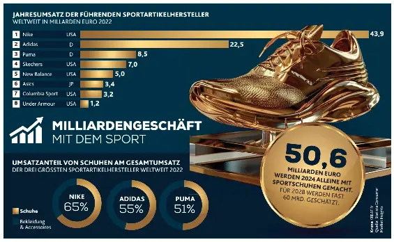 Der richtige Name ist im Milliarden-Poker Trumpf - PressReader