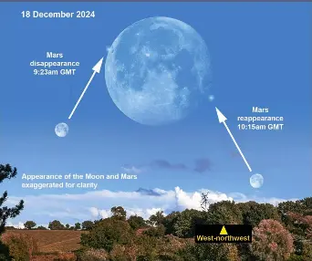 HOW TO SEE THE DAYLIGHT MOON OCCULT MARS - PressReader