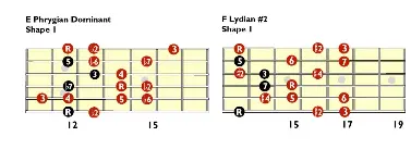 DIAGRAM1 SEVEN MODES OF HARMONIC MINOR - PressReader