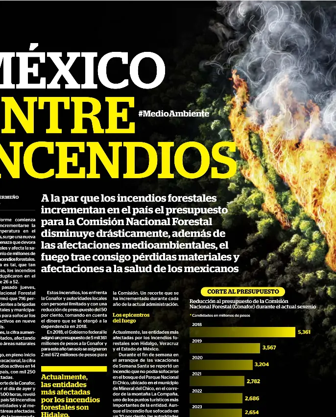 MÉXICO ENTRE INCENDIOS - PressReader