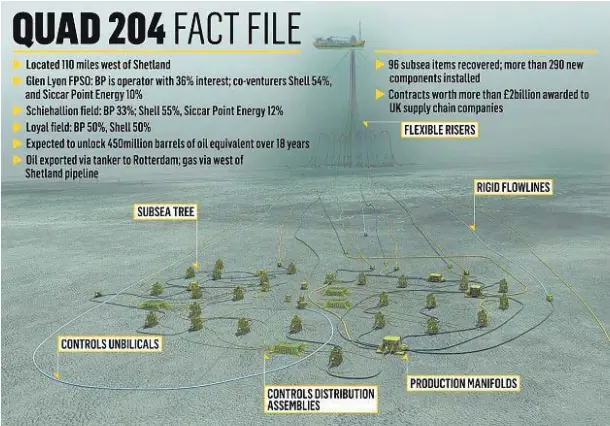 First oil flows from fields of the future - PressReader