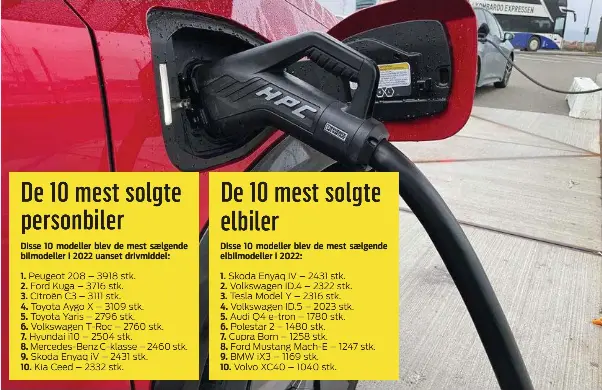 BILSALG I FRIT FALD: ELBILER TRODSER UDVIKLING - PressReader