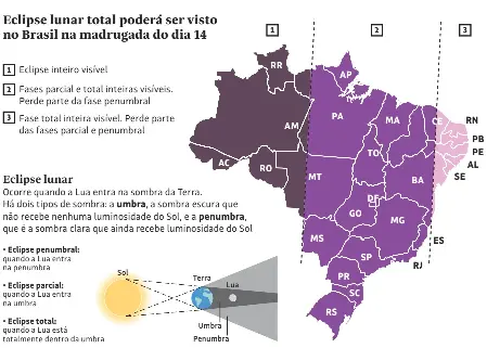 Eclipse lunar total ficará visível no país na sexta (14) - PressReader