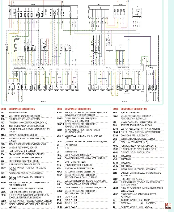 DELPHI DCM 3.5 V4 CIRCUIT DIAGRAM - PressReader
