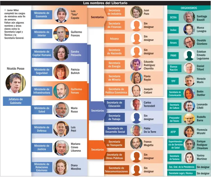 Se completa el Gabinete y Caputo se queda con Energía y Minería ...