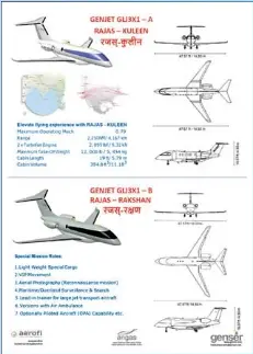 Genser Aerospace and its light business jet Rajas - PressReader