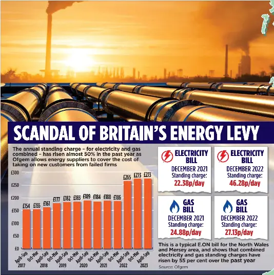 EX POSED: THE ‘STEALTH TAX’ ON FUEL BILLS - PressReader
