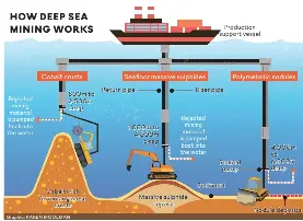 What the rush to exploit the deep seabed means for African countries ...