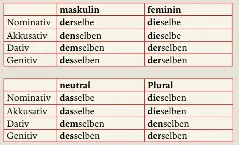 derselbe-, dieselbe-, dasselbe-, dieselben - PressReader