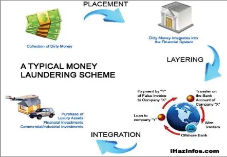 Money laundering, global scourge - PressReader