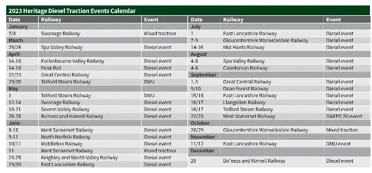 Swanage Railway helps ‘warm up’ 2023 events calendar - PressReader