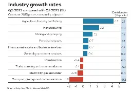 Modest Q2 growth defies analysts’ fears - PressReader