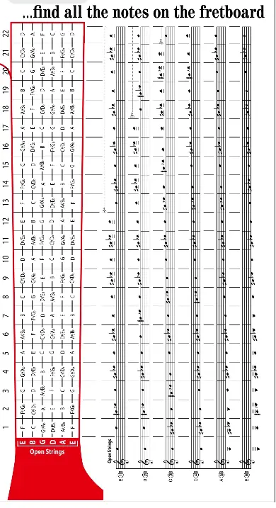 FRETBOARD MAP - PressReader