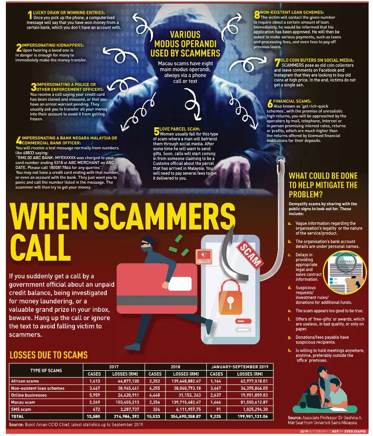 WHEN SCAMMERS CALL - PressReader
