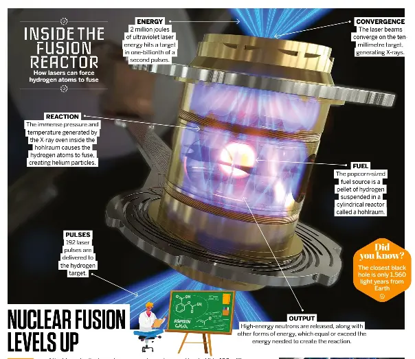 NUCLEAR FUSION LEVELS UP - PressReader
