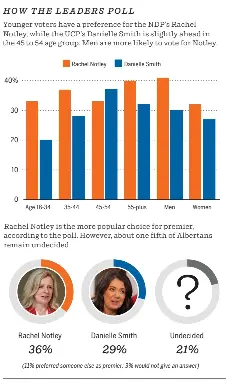 Boots on the ground will be all-important as polls show `truly a dead ...