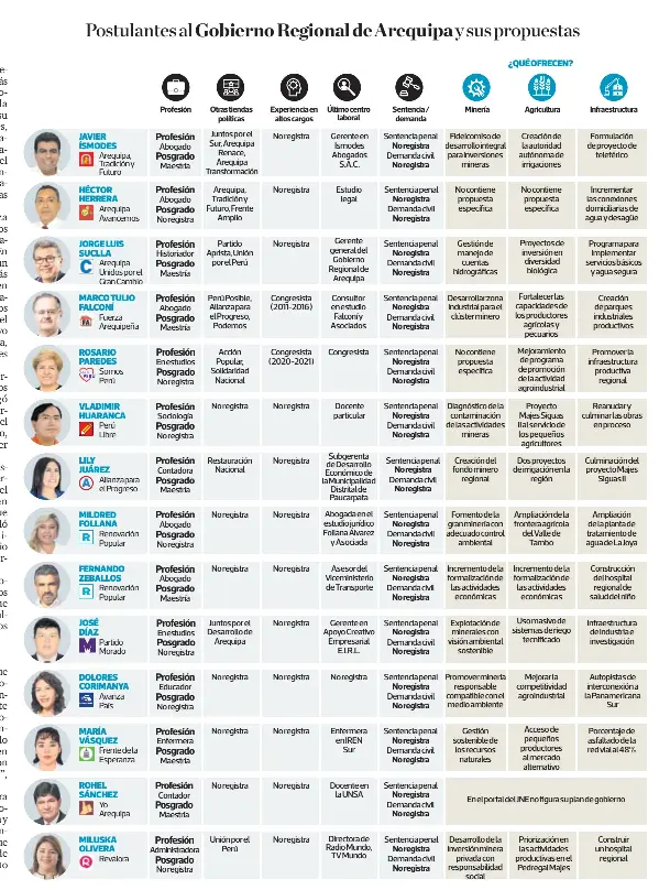 Solo dos de los 14 candidatos tienen experienci­a en altos cargos - PressReader