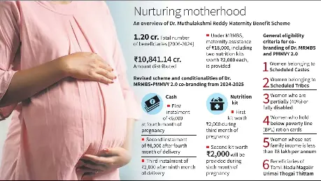 Private hospitals being empanelled under Muthulaksh­mi Reddy maternity scheme - PressReader