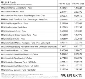 2023 inflation forecasts hiked - PressReader