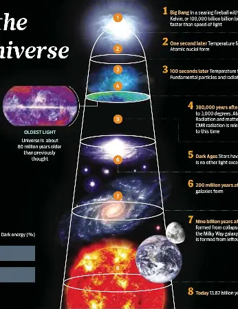 New light on the birth of the universe - PressReader