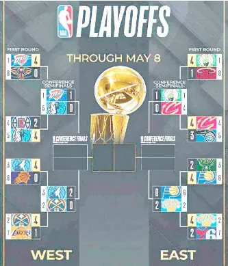 Dogfights seen as playoffs get going - PressReader