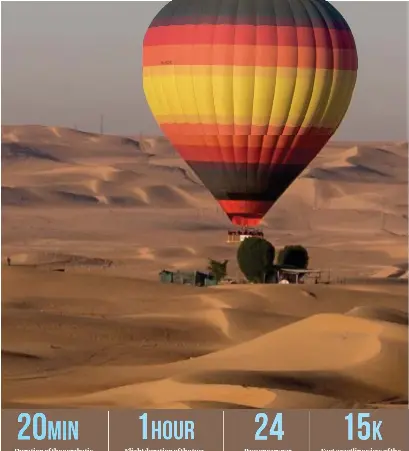 Coming to RAK: Hot air balloons, aerobatic flights and skydiving ...