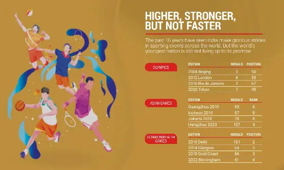 HIGHER, STRONGER, BUT NOT FASTER - PressReader