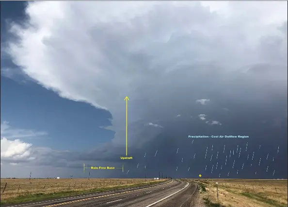 Reading the Sky: Is Your Storm Tilted Or Not - PressReader