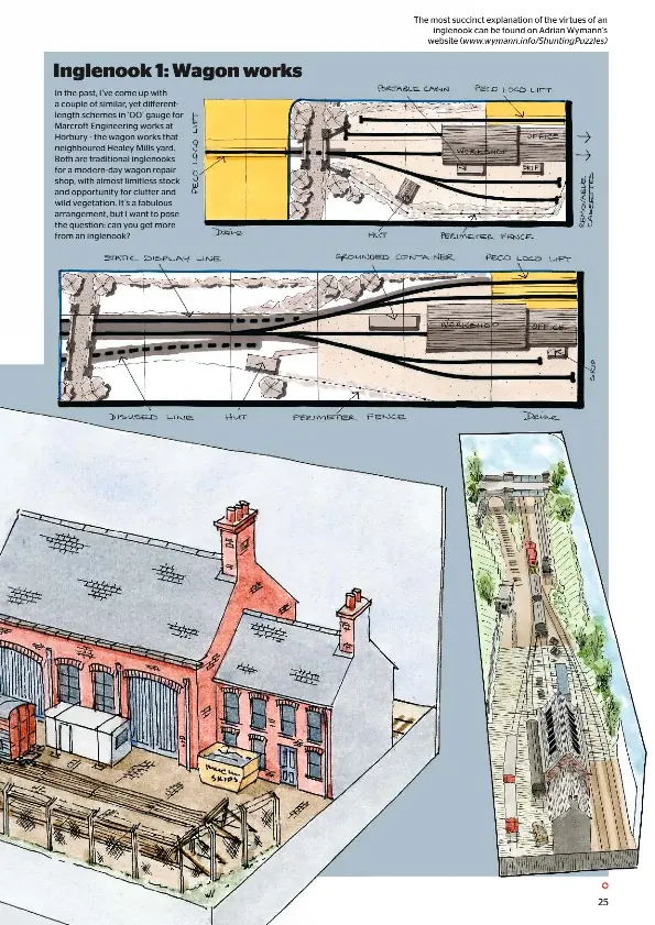 Inglenook 1: Wagon works - PressReader