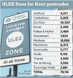 HOW 80,000 KENT MOTORISTS HAVE BEEN FORCED TO PAY £6M - PressReader