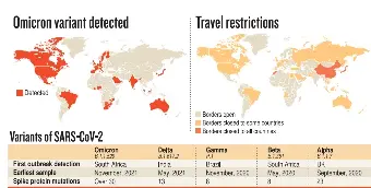 Omicron is here; but don't panic, says top expert - PressReader
