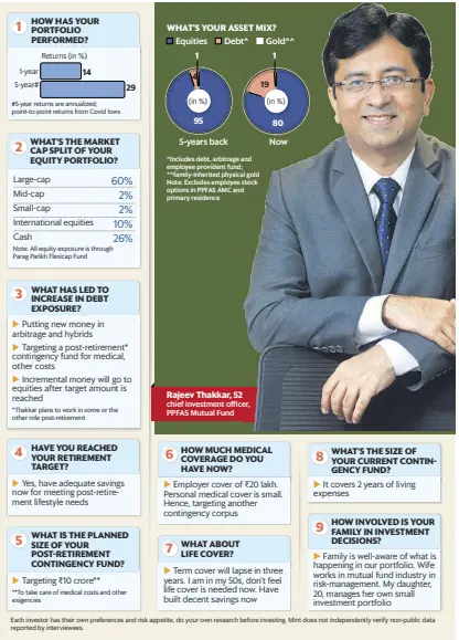 Money | PPFAS's Thakkar embraces debt: What’s driving the portfolio shift? - PressReader