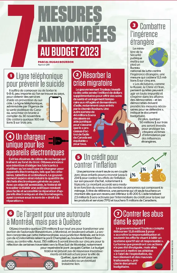 7 MESURES ANNONCÉES AU BUDGET 2023 - PressReader