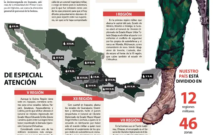 Regiones militares bajo fuego - PressReader