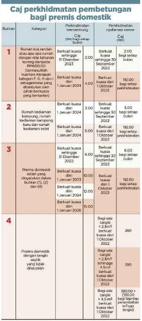 Kenaikan caj IWK 25 peratus cetus rungutan pengguna - PressReader
