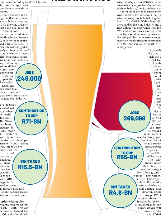The truth behind the recent ‘wine’ about alcohol sin taxes. - PressReader