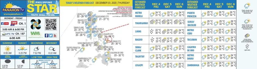 PANAHON TV - PressReader