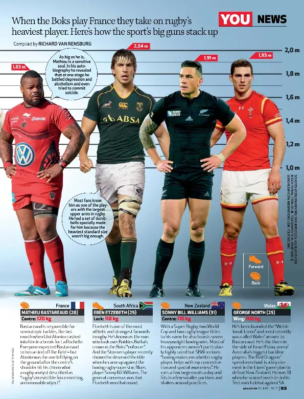 They’re how big? Rugby’s giants - PressReader