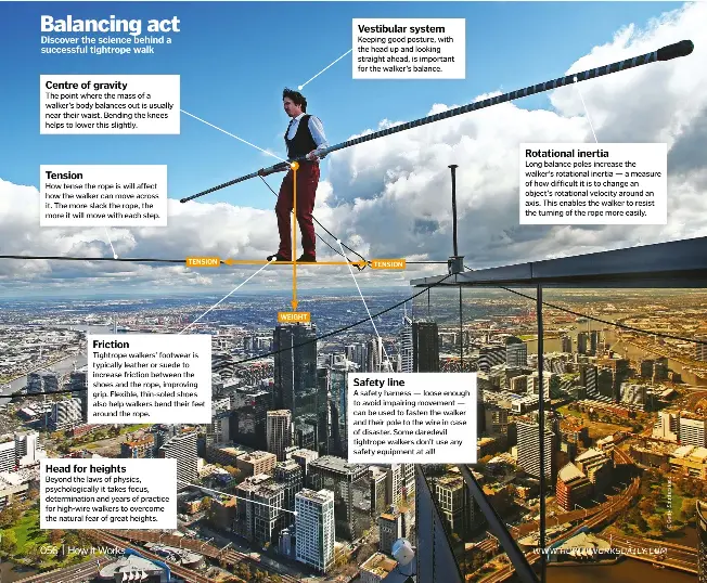 Tightrope forces - PressReader