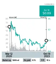 Aztech Global BROKERS’ DIGEST - PressReader