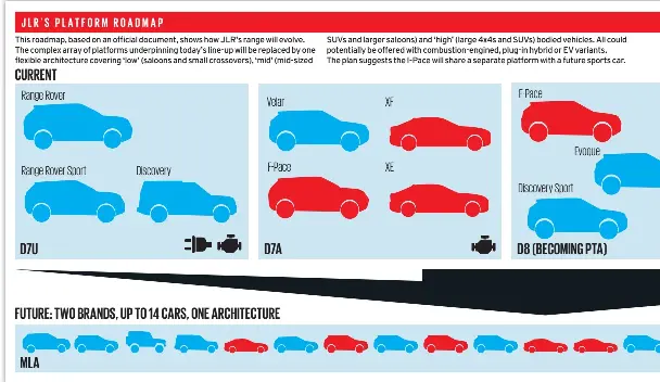 JLR’S PLATFORM ROADMAP - PressReader